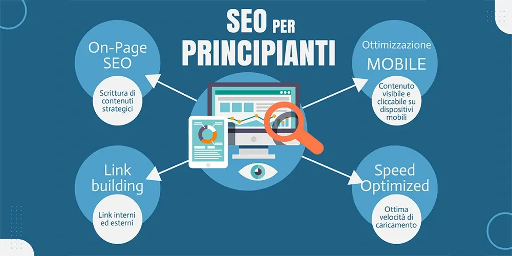 SEO per principianti: primi passi per ottimizzare un sito web